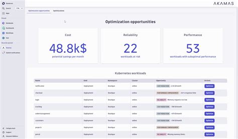 Dynatrace® Apps Showcase Akamas Kubernetes Optimization