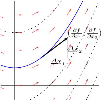 Figure 1 From Image Hierarchy In Gaussian Scale Space Semantic Scholar