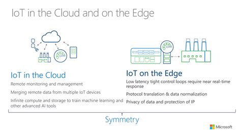 Iot Edge Within Th Eazure Iot Framework Pdf