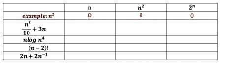 Please Fill In This Problem Algorithm In The Table Below And I Will Give You A Like 1 Examine