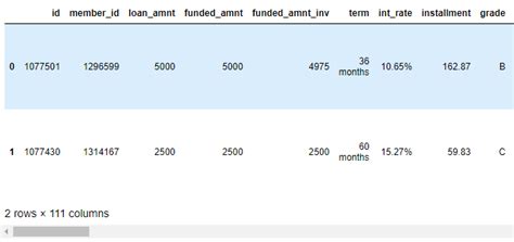 Eda Exploratory Data Analysis With Python What Is Eda