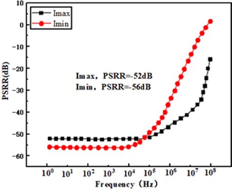 Figure 1 From Design Of High Efficiency Microwatt Rf Energy Harvesting