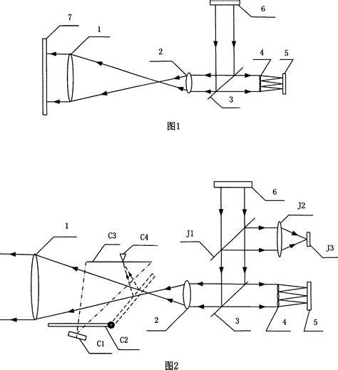 Hartmann Wavefront Sensor With Active Alignment Function And Detection Method Therefor Eureka