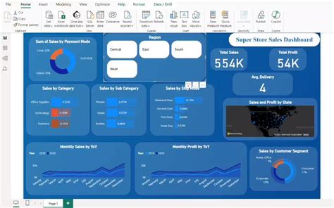 Jatin Gupta On Linkedin Dataanalytics Dashboarddesign