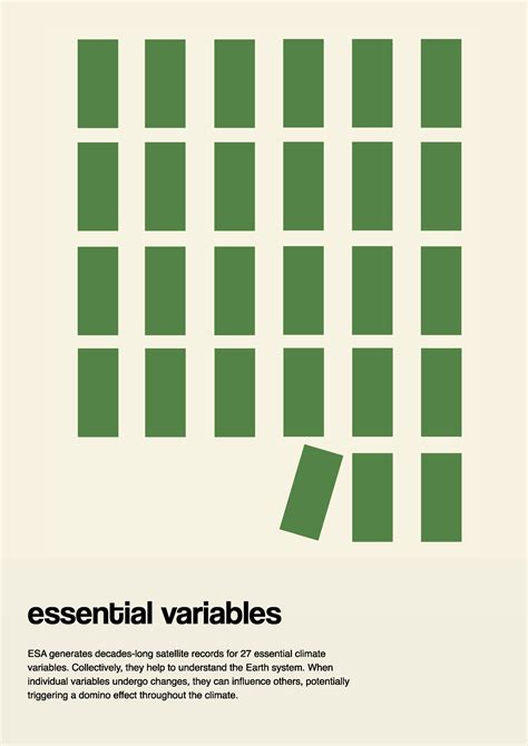 Essential Variables