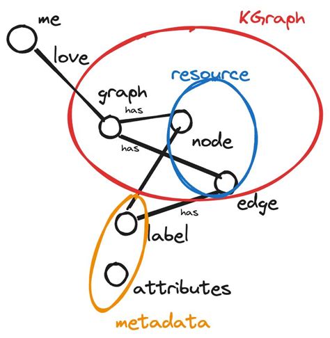 Volodymyr Pavlyshyn On Linkedin Personal Knowledge Graphs In Relational Model