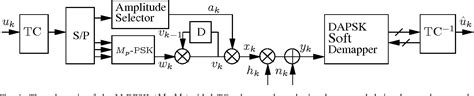 Figure 1 From Near Capacity Turbo Coded Soft Decision Aided Dapskstar