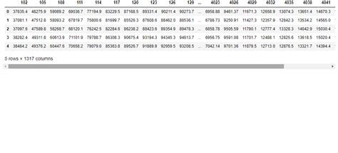 Python Selecting Subsets Of Data In Pandas Stack Overflow
