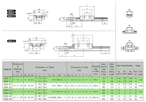 GCr15 MGN12 Linear Rail And SUS MGN12 Linear Block RobotDigg