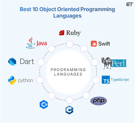 Top 10 Object Oriented Programming Languages Of 2025