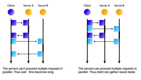Asynchronous Programming In Ruby Apoorv Saxena Quora
