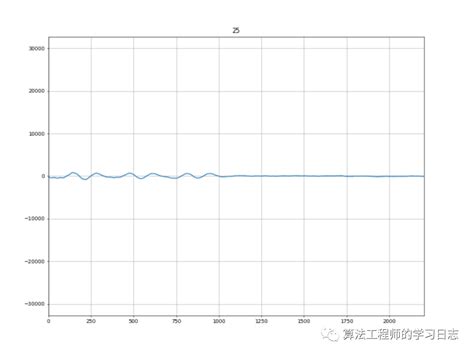语音数据采集 实时语音数据可视化pyaudio 可视化音频 Csdn博客