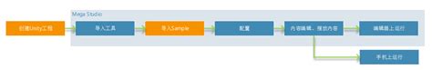 unity应用开发 — easyar mega 文档