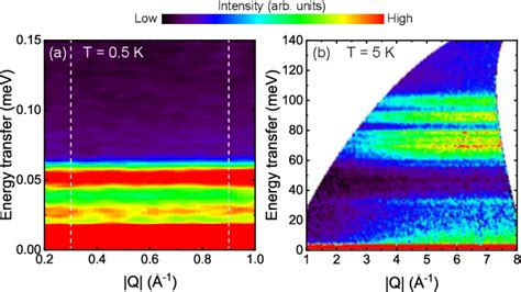 Figure 2 From Direct Determination Of The Zero Field Splitting For Fe Ion In A Synthetic