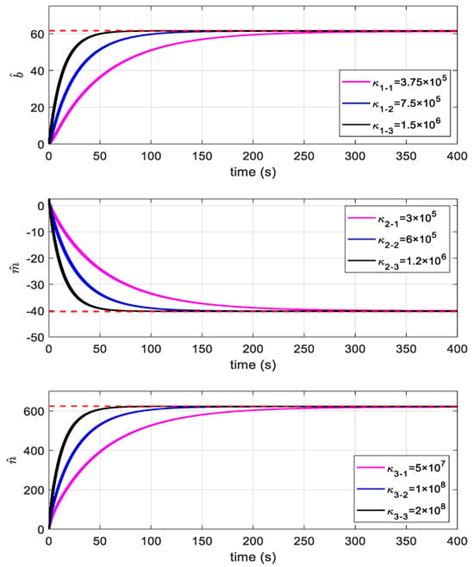 Finite Time Tracking Control Of A Flexible Link Manipulator Based On An
