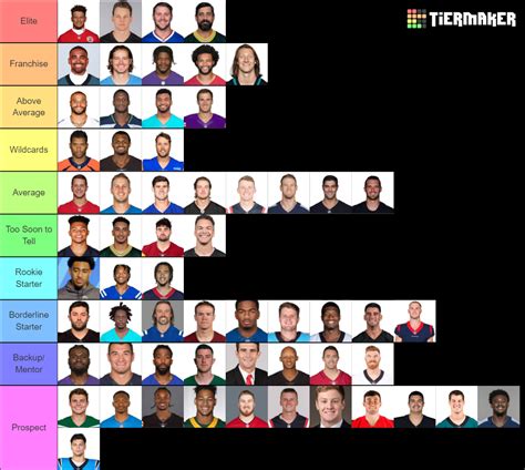 2023 Starting And Notable Qb Tiers Tier List Community Rankings Tiermaker