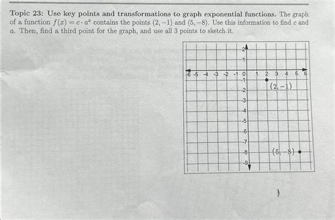 Solved Topic Use Key Points And Transformations To Graph Chegg