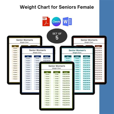 The Importance Of Maintaining A Weight Chart For Seniors Female