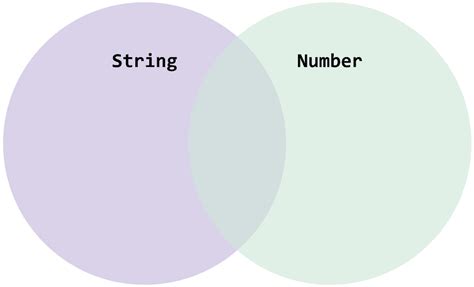 Tsconfig의 모든 것 Compiler Options Type Checking