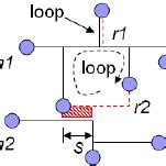 Two Types Of Redundant Wires N1 Is A Net R 1 Is A Pin Pin Redundant Download Scientific