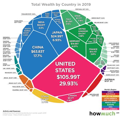 Plutocracy Countries 2021 Musclebezy