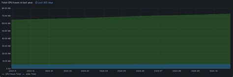 Uct Hpc Graphs