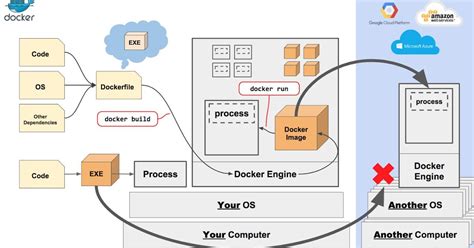 Top 5 Free Courses To Learn Jenkins Docker Devops Maven And Kubernetes In 2023 Best Of Lot