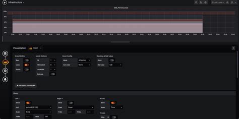 Visualization Graph Display Only Every 5 Minutes Instead Of Every