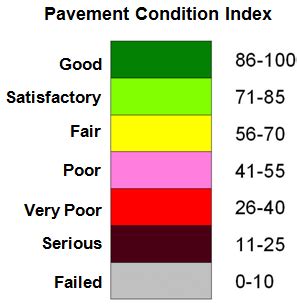 Pavement Condition Index Ratings Download Scientific Diagram