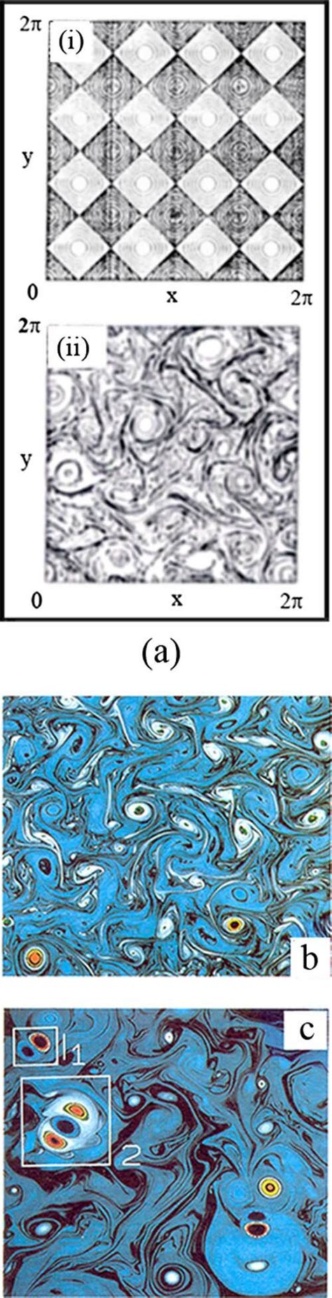 Color Online Results Of Numerical Simulation Showing The Evolution Of Download Scientific