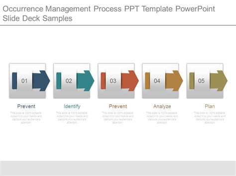 Occurrence Management Process Ppt Template Powerpoint Slide Deck Samples