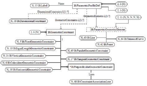 express g diagram of extended ifc bridge classes download