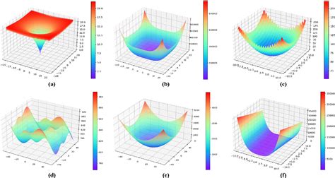 Figure 3 From Design And Improvement Of Firefly Algorithm Based On