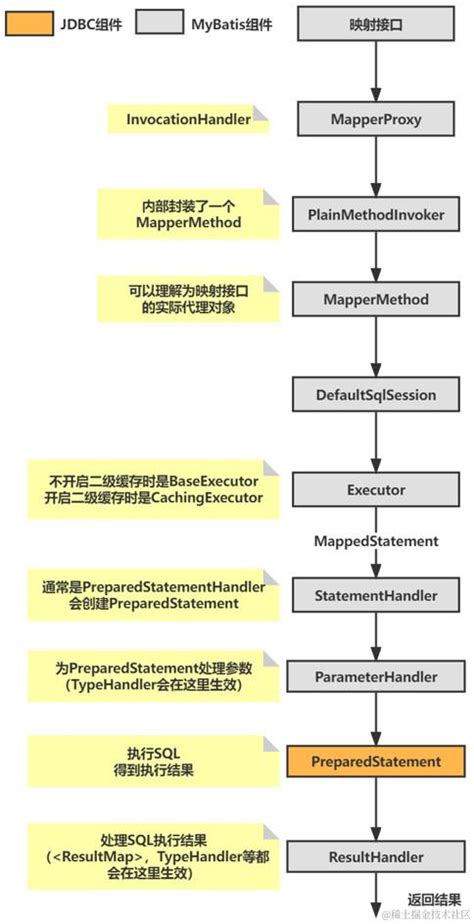 详细学习mybatis的异常处理机制mybatis自己基于errorcontext实现了一套全局异常处理机制，使得myb 掘金