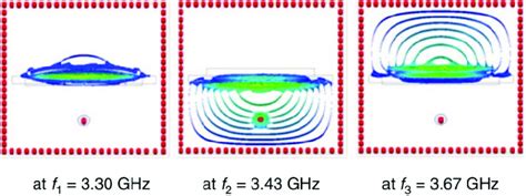 Electric Field Scalar Distributions At Three Resonant Modes 93