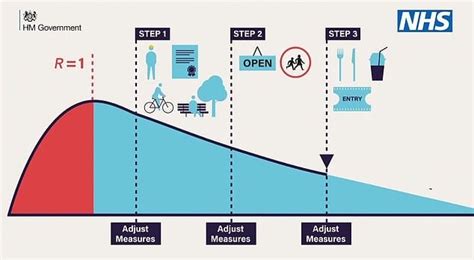 What Is The R Number And Why Does It Matter Online First Aid What Is The R Number And Why Does It Matter Online First Aid