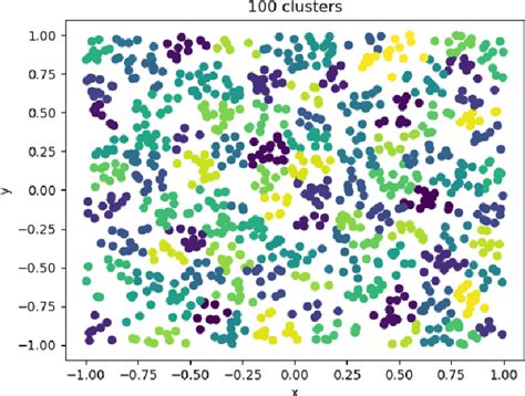 figure 13 from design and application of deep hash embedding algorithm with fusion entity