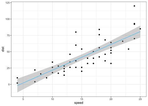 Linear Regression