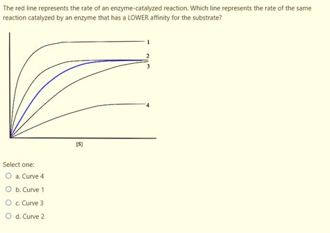 Solved The Red Line Represents The Rate Of An Enzyme Catalyzed Reaction Which Line Represents