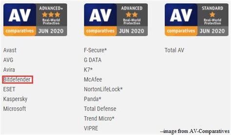 Bitdefender Vs Malwarebytes Which One Is The Winner Minitool