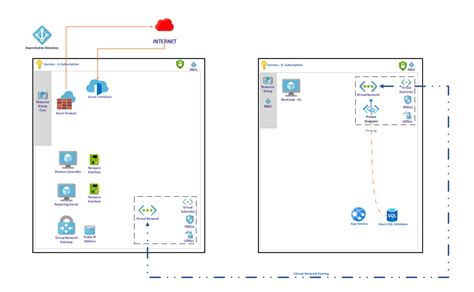 Azure Private Link Kullanımı Bölüm 1