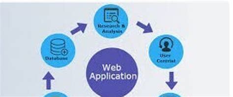 Deploying A Web App With Cicd Pipeline On Azure App Service Dev Community