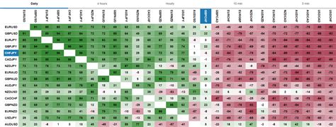 Forex Currency Correlation Table Pdf And Cheat Sheet