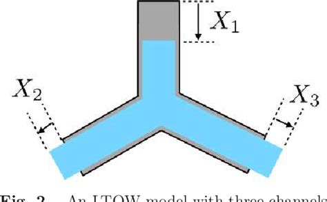 Figure 2 From Improving Throughput Using Multi Armed Bandit Algorithm For Wireless Lans