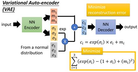 Diffusion Model CSY S Blog