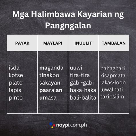 Ito Ay Kayarian Ng Pangngalan Na Binubuo Lamang Ng Salitang Ugat A Hot Sex Picture