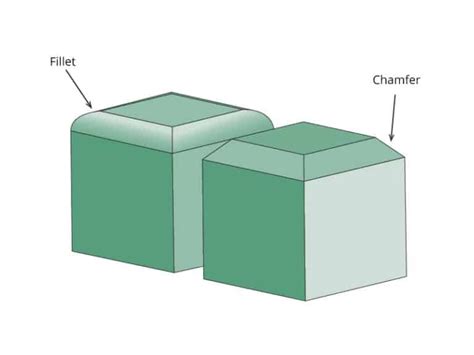 Fillet Vs Chamfer The Difference Between Fillet And Chamfer