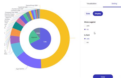 Advanced Pie Chart Rose Nested Pies Sunburst And Treemap