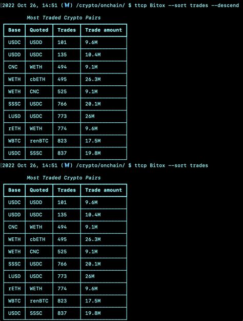 Bug `cryptoonchainttcp` Various Bugs · Issue 3094 · Openbb Financeopenbb · Github