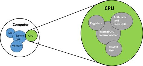 Suara Rakyat STRUKTUR CPU